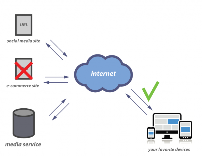 A look at how we access the Internet – Stephouse Networks