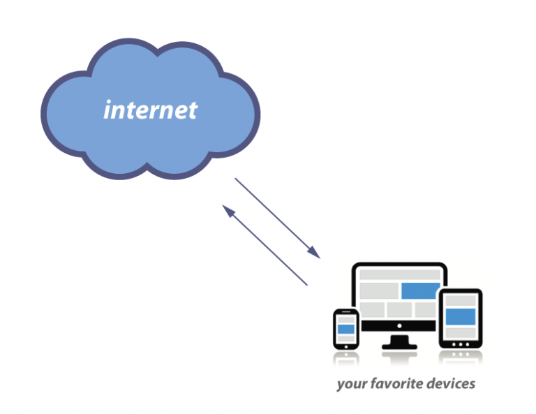A look at how we access the Internet – Stephouse Networks