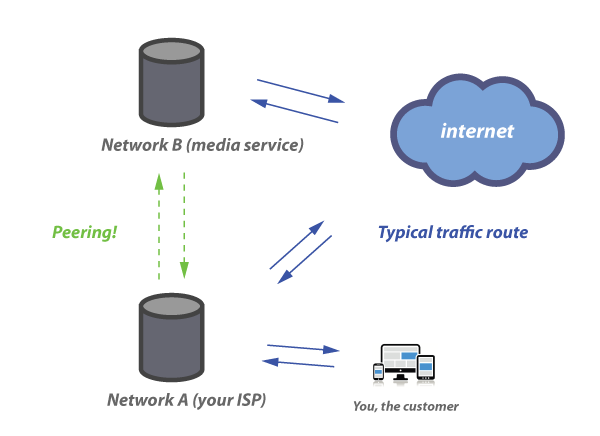 Stephouse Networks News: December 2013 – Stephouse Networks