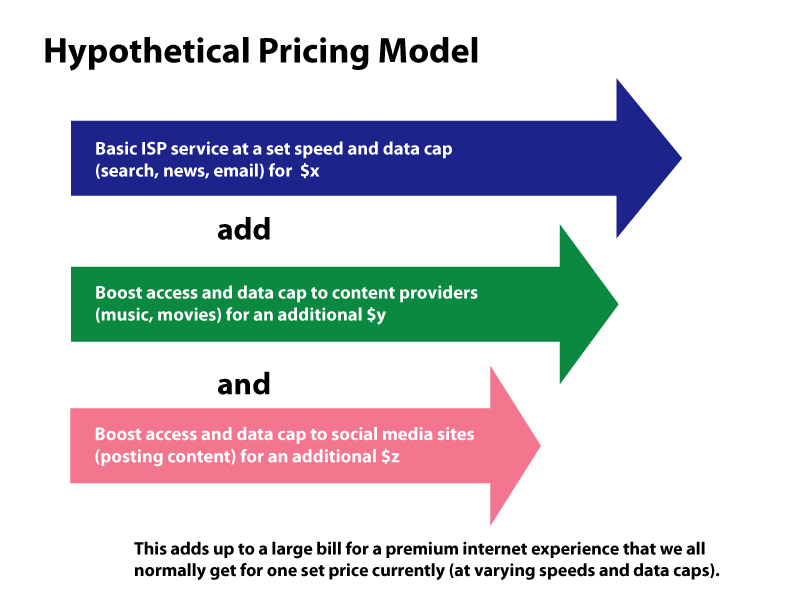 A look at how the ISP pricing model could change – Stephouse Networks